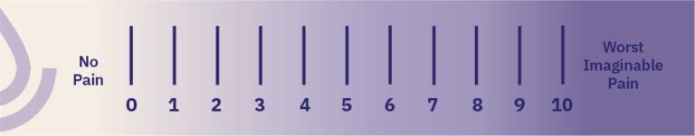 Guidance on how to use pain scales and assessment tools