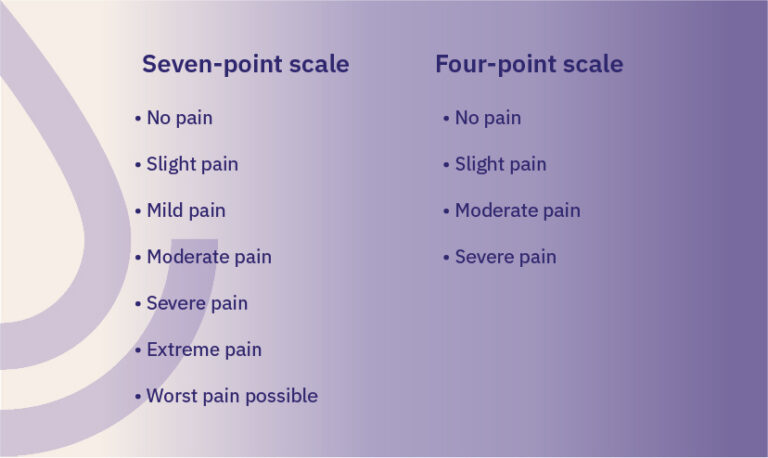 Guidance on how to use pain scales and assessment tools