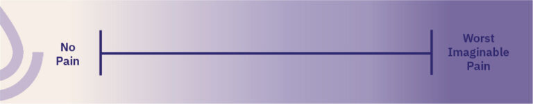 Guidance on how to use pain scales and assessment tools